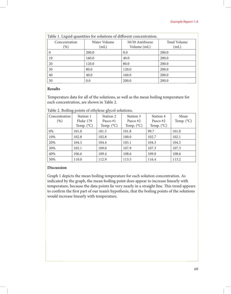 The Student Lab Report Handbook, 2nd Edition | Centripetal Press